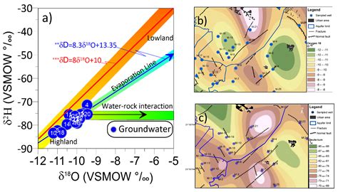 Hydrogeochemical Characterization Of Groundwater At The Boundaries Of