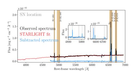 Fig B1 Spaxel Binned Muse Data Cube Revealing From Left To Right Download Scientific