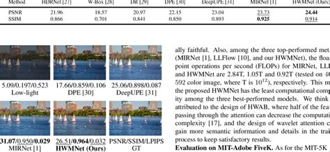 Low Light Image Enhancement Evaluation On The Mit Fivek Dataset 26