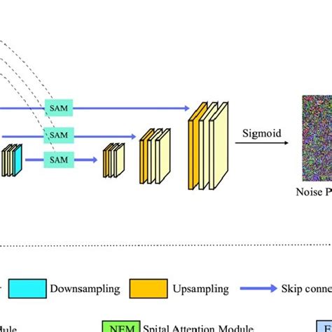 Procedure Scheme Of The Proposed Algorithm Download Scientific Diagram