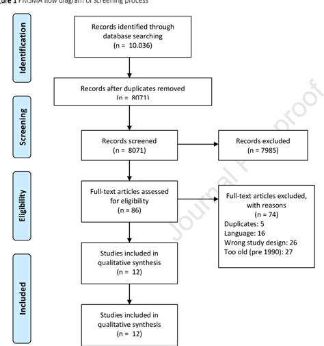 Figure 1 From Operative Versus Nonoperative Treatment Of Humeral Shaft Fractures A Systematic