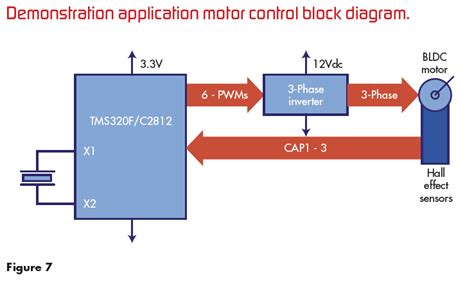 designing dsp based motor control using fuzzy logic