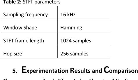 Recycling An Anechoic Pre Trained Speech Separation Deep Neural Network For Binaural