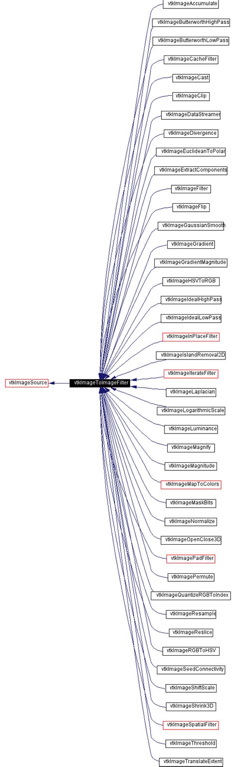 Vtkimagetoimagefilter Class Reference Vtkimagetoimagefilter Class Reference