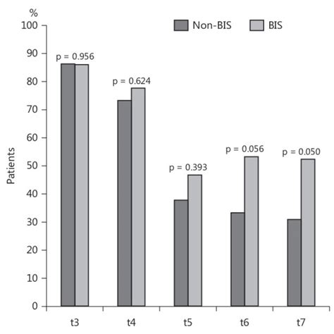 Modified Observers Assessment Of Alertness Sedation Scale Download Scientific Diagram