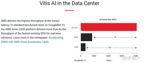 如何用xilinx Zynq Ultrascalerfsoc 进行目标识别算法的部署？ 知乎