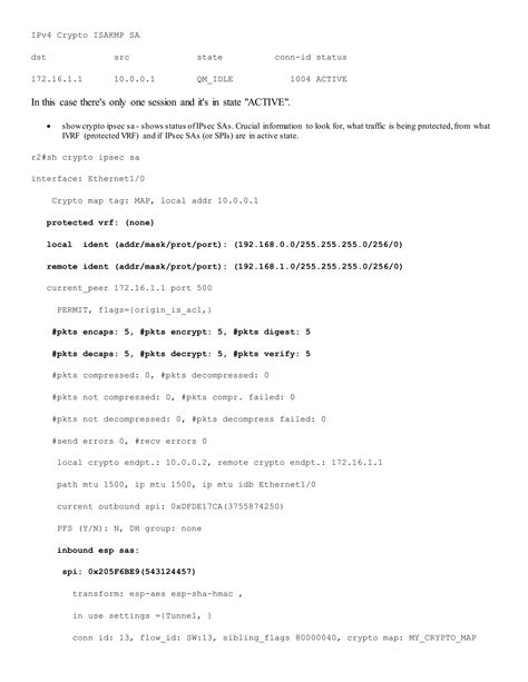 Crypto Map Based Ipsec Vpn Fundamentals Negotiation And Configuration