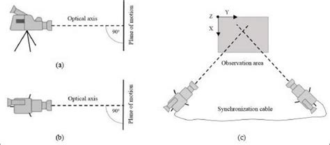 The Setting Of Camcorder When Recording Motion For 2d Analysis In Which