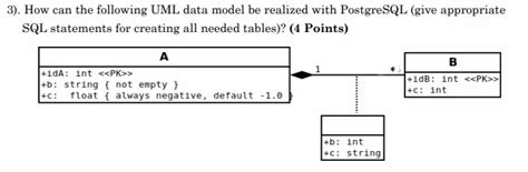 From Uml To Sql Postgresql Stack Overflow