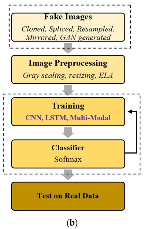 Fake News Detection On Social Media Using Geometric Deep Learning At Tristan Wilkin Blog