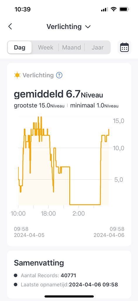 Switchbot Hub 2 Light Sensor In Home Assistant Configuration Home Assistant Community