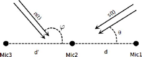 Figure 1 From A Triple Microphone Real Time Speech Enhancement