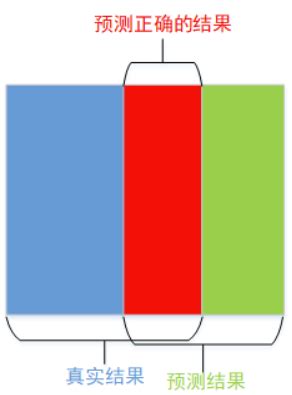 Dice系数 Dice coefficient 与mIoU与Dice Loss 今天记笔记了吗 博客园