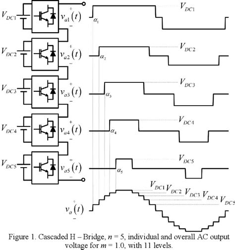Figure 1 From Staircase Modulation For Asymmetric Inverters With Minimum Wthd Semantic Scholar