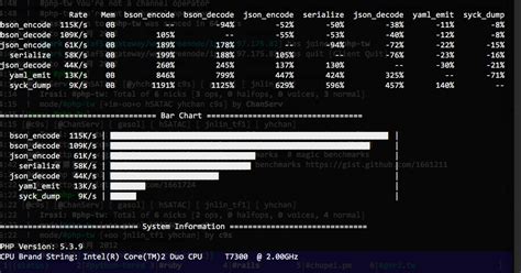 GitHub C S SimpleBench SimpleBench Provides Suckless Benchmark Tools For PHP