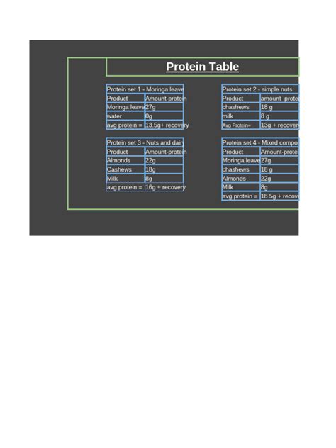 Protein Graph Pdf Wellness