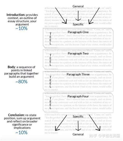 这样写introduction，让你教授眼前一亮 知乎