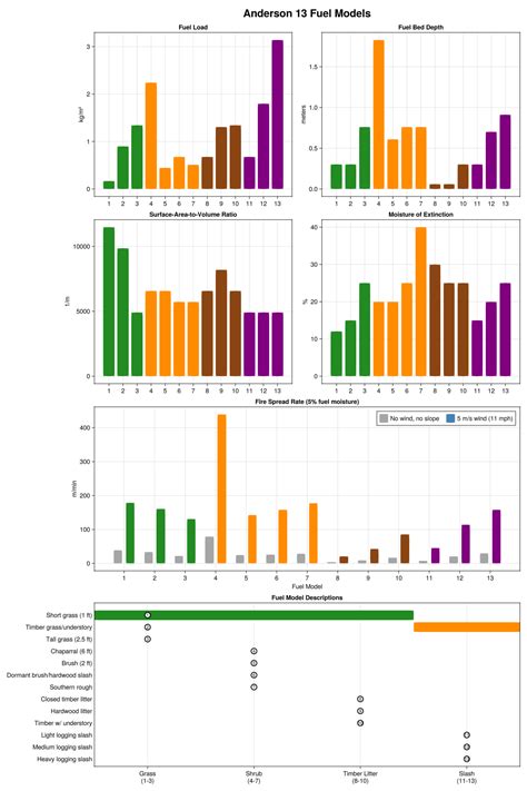 2 Plots Marshall Fire Analysis