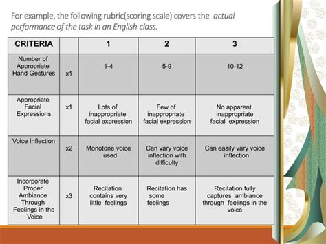 505124643 Process Oriented And Product Oriented Performance Based
