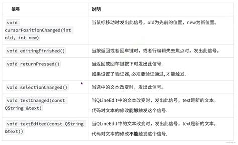 【qt】qt输入控件全攻略：构建响应式用户界面 qlineedit qtextedit qcombobox qspinbox