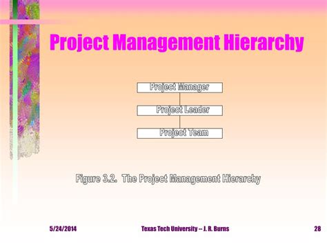 Ppt Project Management Basics Powerpoint Presentation Free Download Id 807975