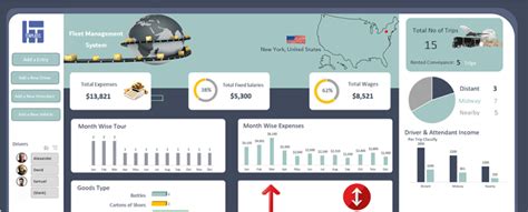 Fleet Management System Template Templates Free Download