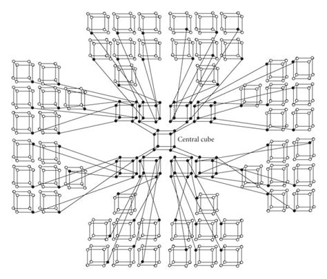 Crystal Cubic Carbon Structure Ccc3 With Ccc1 As The Central Cube