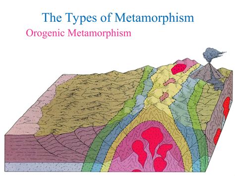 Introduction Of Metamorphism With Examplesppt