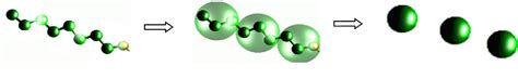 figure 2 from assessment of atomistic coarse graining methods