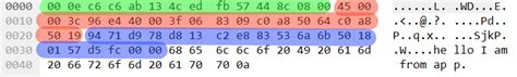 tcp传输过程详解 tcp数据传输详细过程 csdn博客