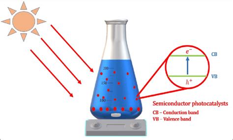 Heterogeneous Liquid