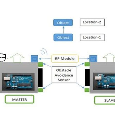 Swarm Bots Assembly And Co Operative Transport