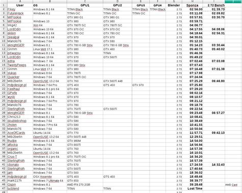 The New Cycles Gpu 273 Benchmark Blender And Cg Discussions