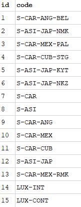 Sql Server SQL Query How Do I Order Part Of My Data In Alphabetical Order And Part By Id