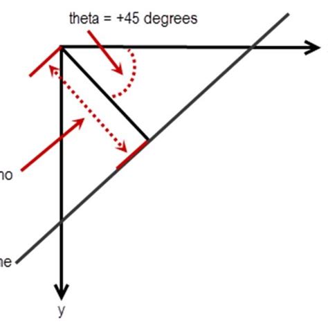 Calculating Angle Of Input Image By Hough Transformation Download Scientific Diagram