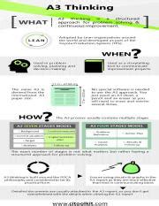 A3 Thinking Problem Solving Continuous Improvement Course Hero