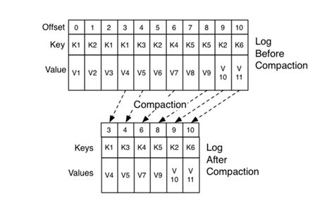 fabric基于kafka的共识机制剖析 fabric中的kafka共识 csdn博客