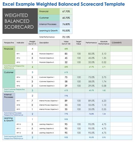 Kpi Scorecard Template Excel Kpi Management Excel Template Simple
