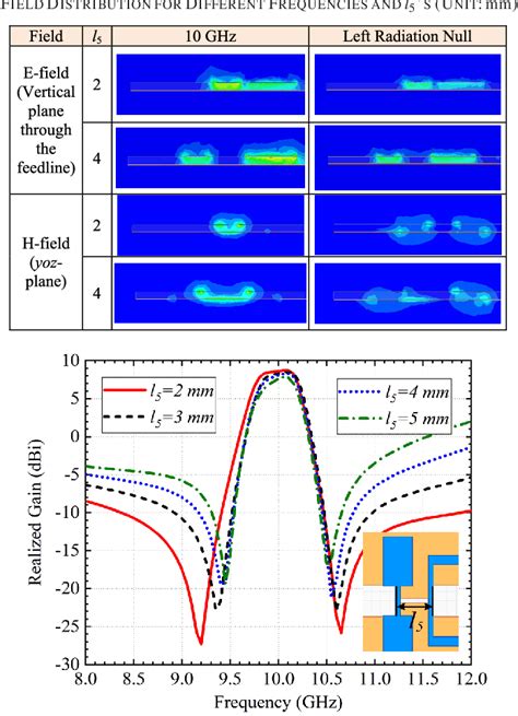 Figure 1 From Bandpass Filter Prototype Inspired Filtering Patch