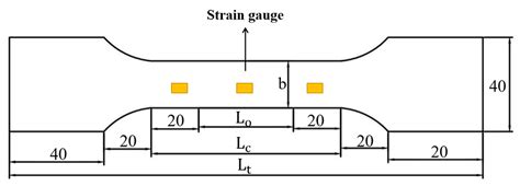 Digital Twin Based Numerical Simulation Method For Cee Shape Cold Formed Steel Members