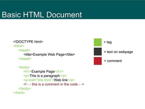 Intro To Html And Css Pptx Web Design And Html Internet