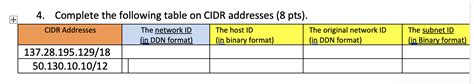 Solved Complete The Following Table On CIDR Addresses Chegg Com