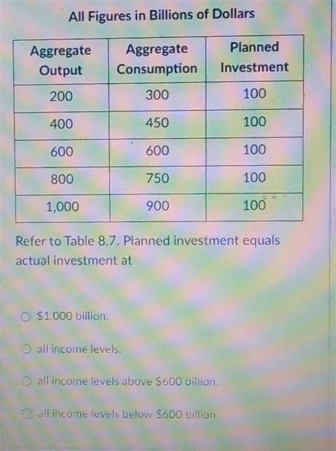 Solved All Figures In Billions Of