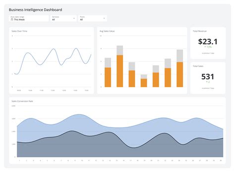 Business Intelligence Dashboards Empower Your Work Using Business