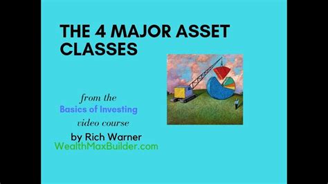 The 4 Major Asset Classes A Review Of Historical Performance Youtube