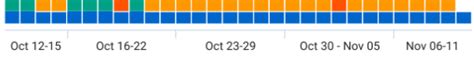 Highcharts Displaying Datetime Like Categories Stack Overflow