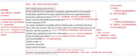 Web 中请求行请求头和请求体的作用请简述请求行的作用 Csdn博客