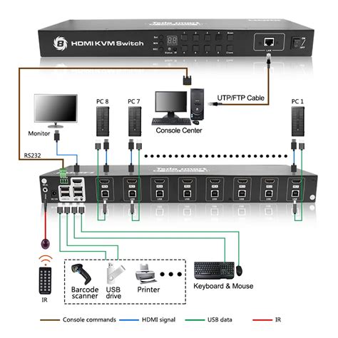 New Kvm Switch Hdmi Port Support Usb K Resolution Buy Kvm Switch Kvm Switch Hdmi