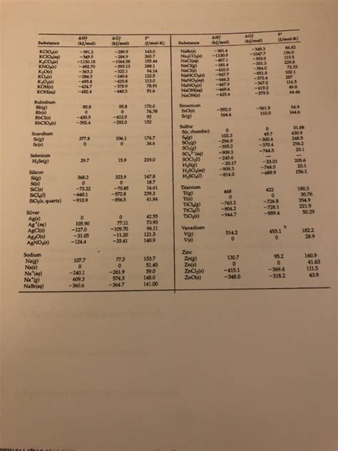 Solved Sectioncrn Name Post Laboratory Questions 1 A For