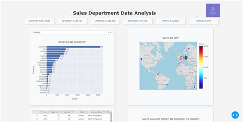 Build Your Own Customizable Interactive Dashboard Using Python Dash Plotly By Chakrit Thong Ek
